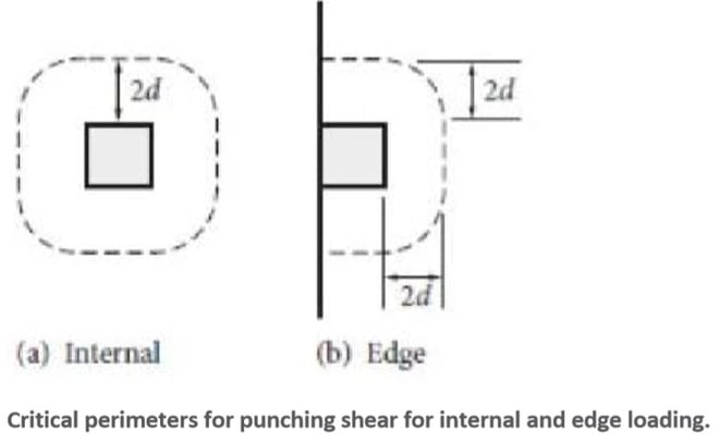 Twintec® STRUCTURAL slabs provide a solid raft foundation